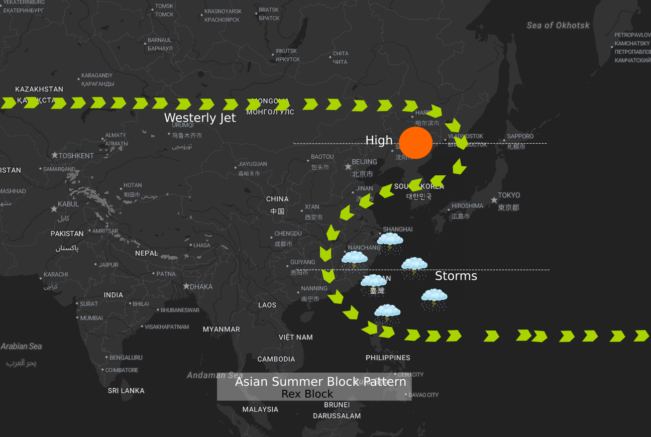 Asian Summer Blocking High Pattern Omega Block/Rex Block.