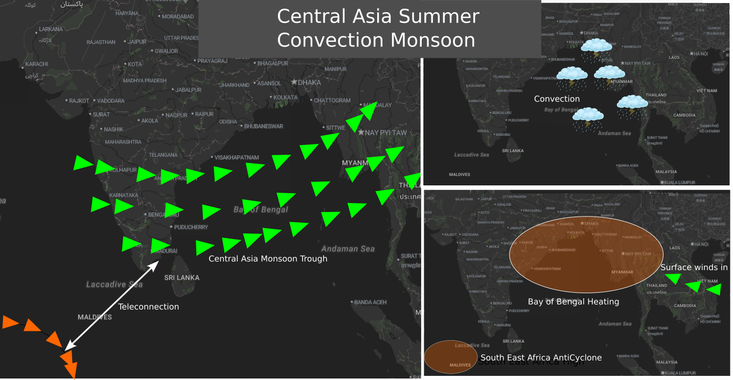 Central Asia Sub Tropical Convection Monsoon Summer